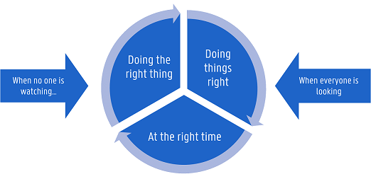 Wetenschappelijke integriteit: waar gaat het over? | (onder)zoektips